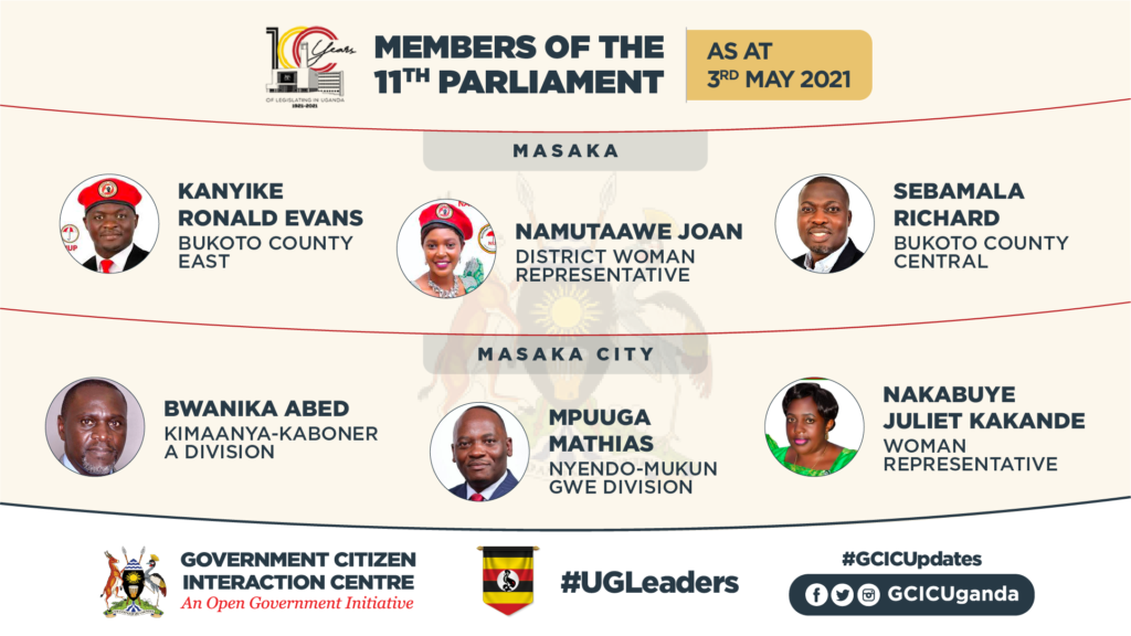 Elected Members of Parliament as at 3rd May 2021 – GCIC Uganda